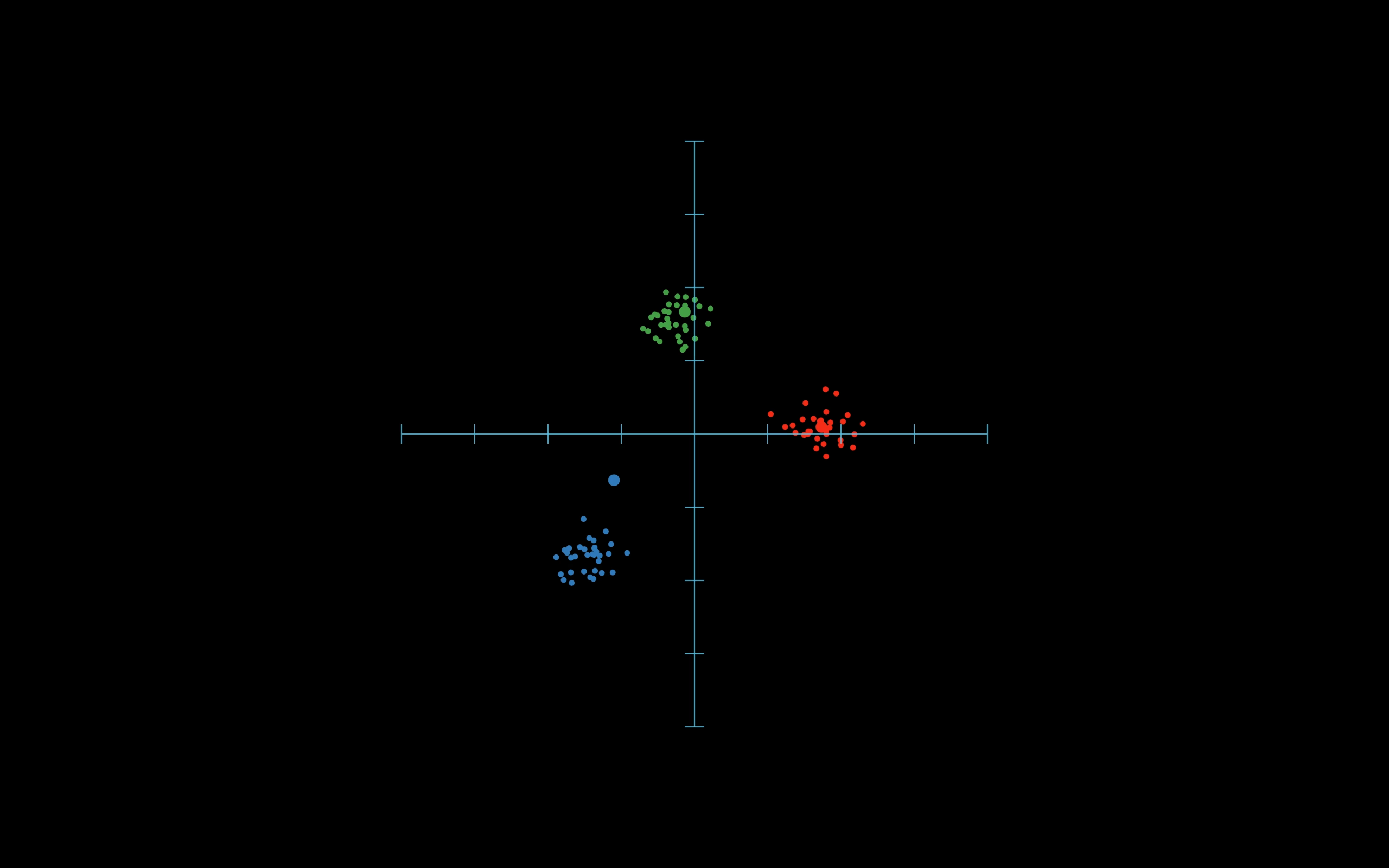 K-means — SVIT-Book
